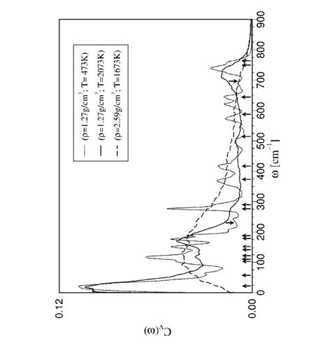 The Spectrum Cv5 Of The Total Velocity Autocorrelation Function As A Download Scientific