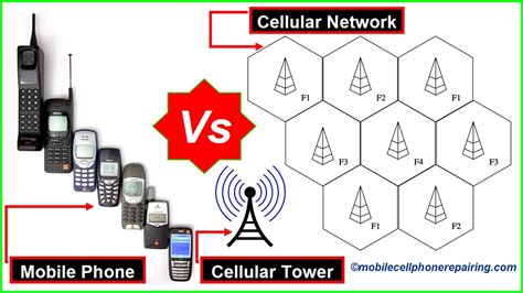 Mobile Phone Vs Cell Phone What Is The Difference