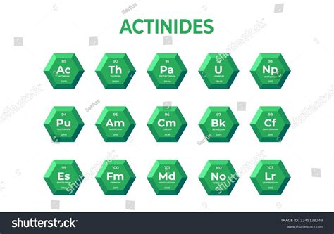 Actinides