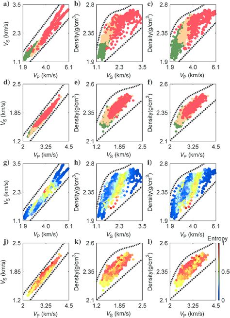 Crossplot Of Elastic Data Crossplot Of A C Well Log And D F