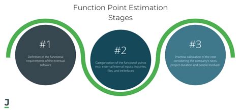 Project Cost Estimation Techniques And Principles Blog