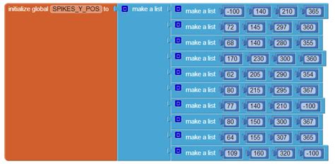 App Inventor Creating Lists Stack Overflow