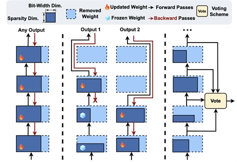 Edge Llm Enabling Efficient Large Language Model Adaptation On Edge Devices Via Layerwise