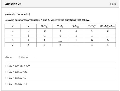 solved question 20 1 pts below is data for two variables x
