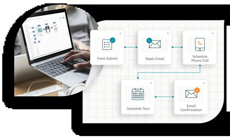 Automated Workflows And Funnel Mapping For Customer Journeys