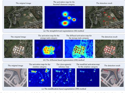 figure 1 from isprs journal of photogrammetry and remote sensing semantic scholar