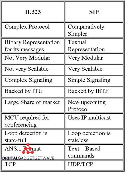 Exploring The Half Adder Truth Table Unraveling The Logic Of Half Adders Updated October 2025