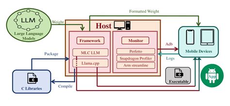 Mobileaibench Benchmarking Llms And Lmms For On Device Use Cases Ai Research Paper Details