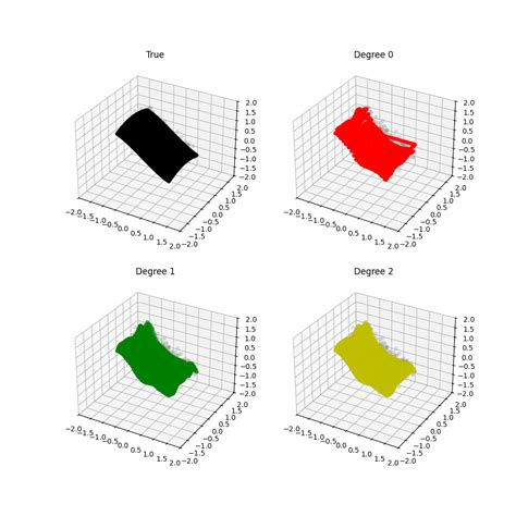 Smoothing Of 2d Data Using P Splines — Fdapy 104 Documentation Smoothing Of 2d Data Using P Splines — Fdapy 104 Documentation