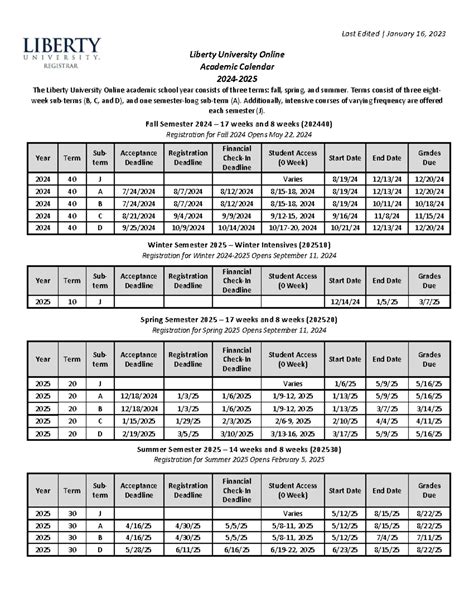 Liberty University Academic Calendar 2026 27