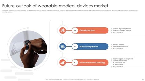 Wearable Medical Devices Market Powerpoint Ppt Template Bundles Ppt Sample