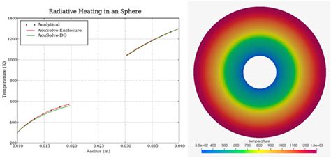 Heat Transfer Between Radiating Concentric Spheres