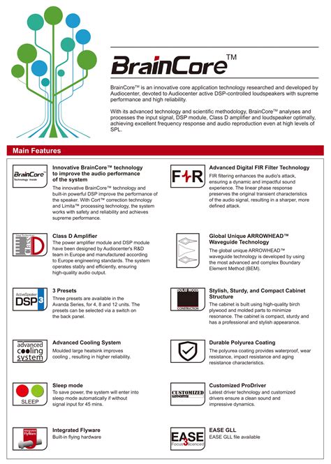 Avanda 218a Dual 18″ Active Dsp Controlled Subwoofer Triptiek