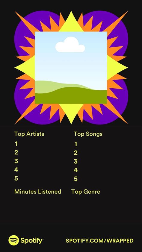 Spotify Wrapped 2022 Template Spotify Wrapped 4 Template R Memetemplatesofficial Spotify