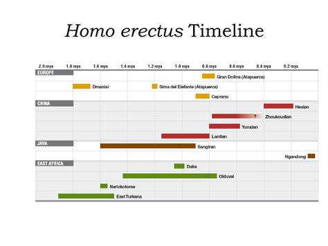Ppt The Earliest African Emigrants Powerpoint Presentation Free