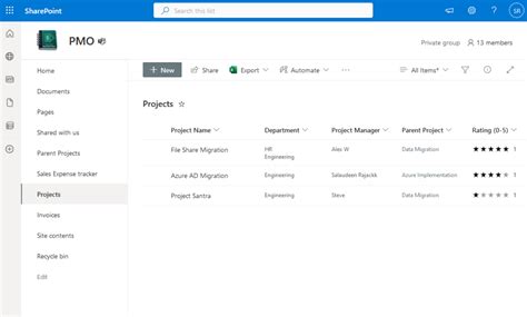 The Essential Guide To Sharepoint Lists Sharepoint Diary