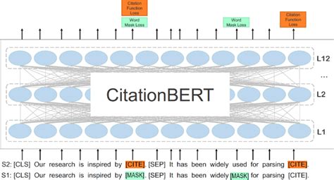 Our Proposed Two Stage Classification Model For Identifying Citation