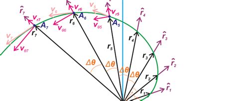 An Introduction To Mems Vibratory Gyroscopes Technical Articles