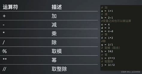 Python基础运算 Csdn博客