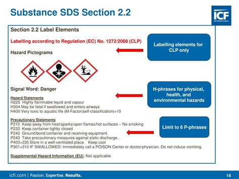 Ppt Clp Transitioning To 2015 Powerpoint Presentation Free Download