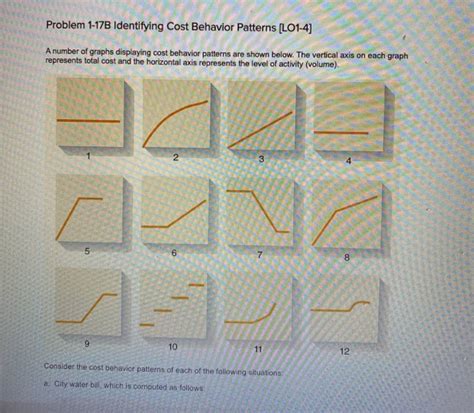 Solved Problem 1 17b Identifying Cost Behavior Patterns
