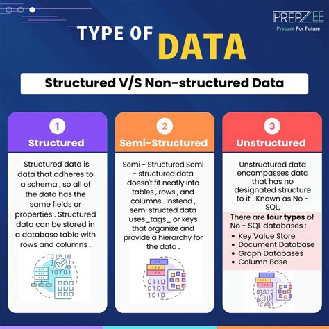 Learn About Data Engineering With Prepzee Prepzee Learning Solutions