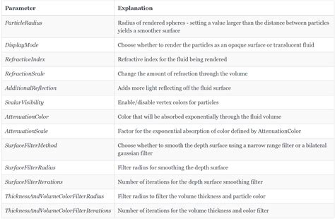 Screen Space Fluid Rendering In Vtk