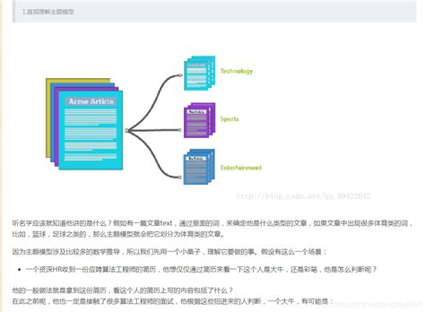 lda主题模型及案例 lda主题模型 案例分析 csdn博客