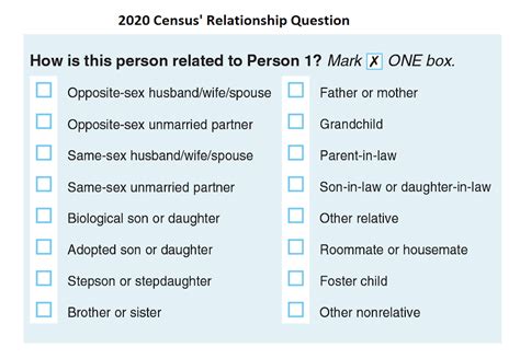 The 2020 Census Will Officially Count Same Sex Couples For The First