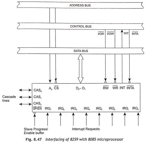 8259a Programmable Interrupt Controller Eeeguidecom