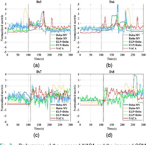 Figure 7 From Noise Like Features Assisted Gnss Spoofing Detection