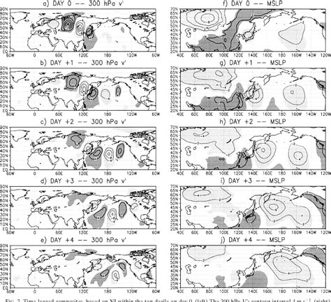 Figure 1 From The Impact Of Wave Packets Propagating Across Asia On
