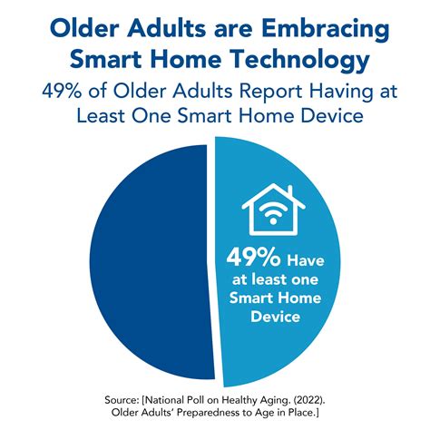 Aging In Place Statistics 2024 Carex Aging In Place Statistics 2024 Carex
