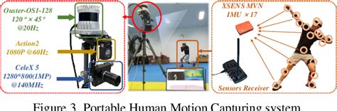 Reli11d A Comprehensive Multimodal Human Motion Dataset And Method