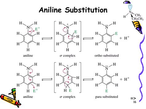 Aromatic Amine Ppt Ppt