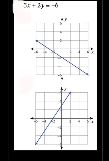 Answered 3x2y −6 Ау 4 N Лу 4 6 х Bartleby