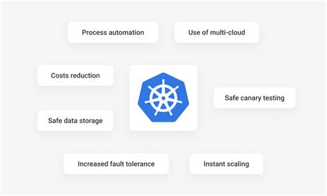 Managed Kubernetes New Cloud Service Overview
