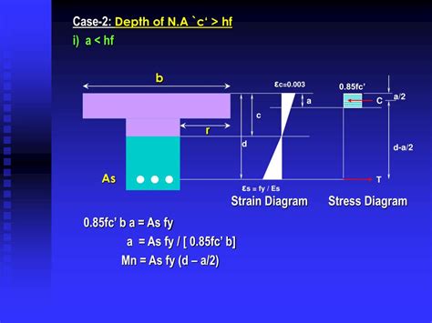 Ppt Design Of Beam As Per Aci Code Powerpoint Presentation Free