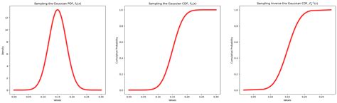 Parametric Distribution Fitting — Geostatspy Well Documented