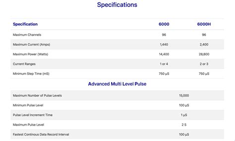 Maccor Series 6000 Next Generation Battery Tester Aca Tmetrix Inc