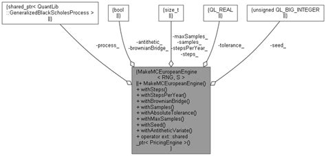 Quantlib Makemceuropeanengine Class Template Reference