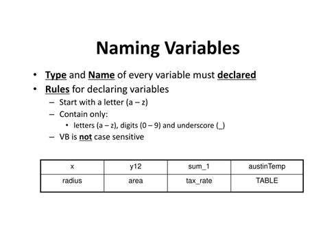 Ppt Introduction To Computer Memory Variables And Math Operators