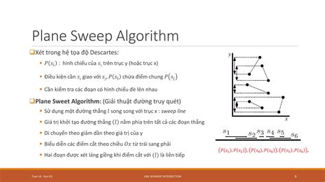 Line Segment Intersection Introduction Pptx