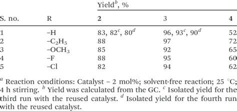 Ring Opening Reactions Of Cyclohexene Oxide With Aniline And