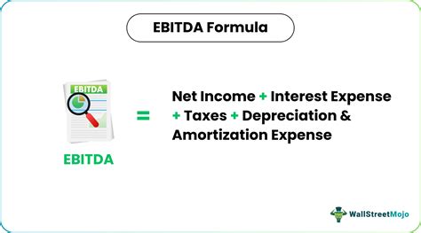 Ebitda Formula What Is It Examples Excel Calculation