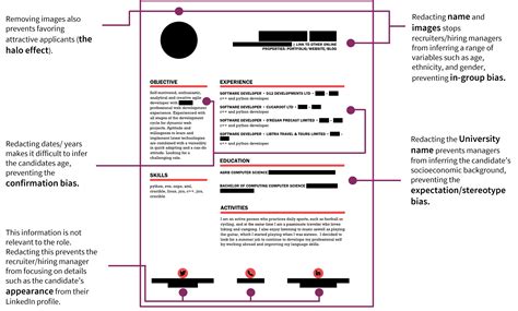 Blind Tiger Job Application At Dean Rice Blog