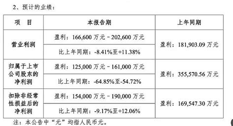 「浪姐」再启新叙事，芒果tv全力狂奔下一程 文娱商业观察文矮子巨人浪姐6名单 浪姐6出发路透 卡琳娜 浪姐6 浪姐6舞台搬到海边了熟悉的情节又一次上演 雪球