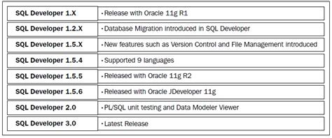 oracle advanced pl sql developer professional guide