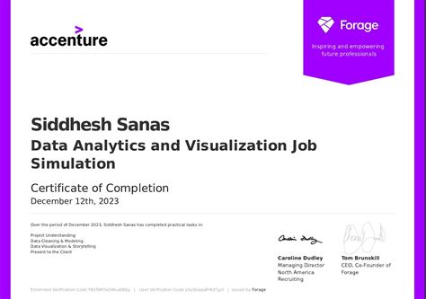 Siddhesh Sanas On Linkedin 📊🔍 Exciting News Successfully Completed Data Analytics And