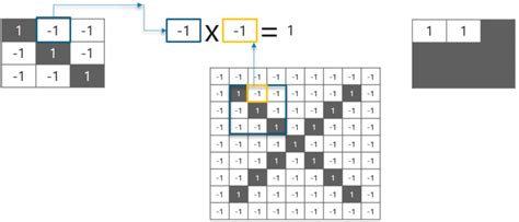 Convolutional Neural Network Cnn Tutorial In Python Using Tensorflow